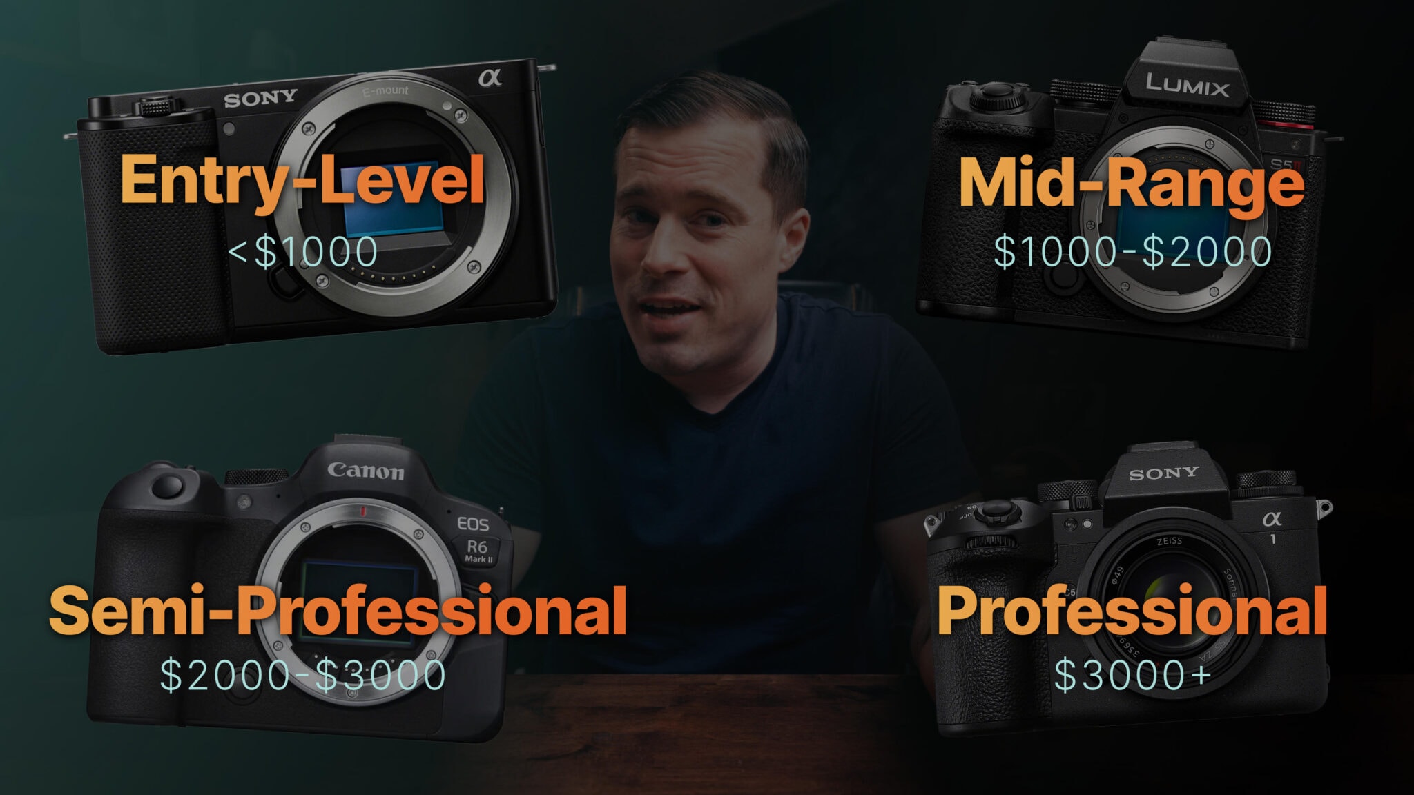 The Best Video Cameras (Updated 2026) - Pascal Basel