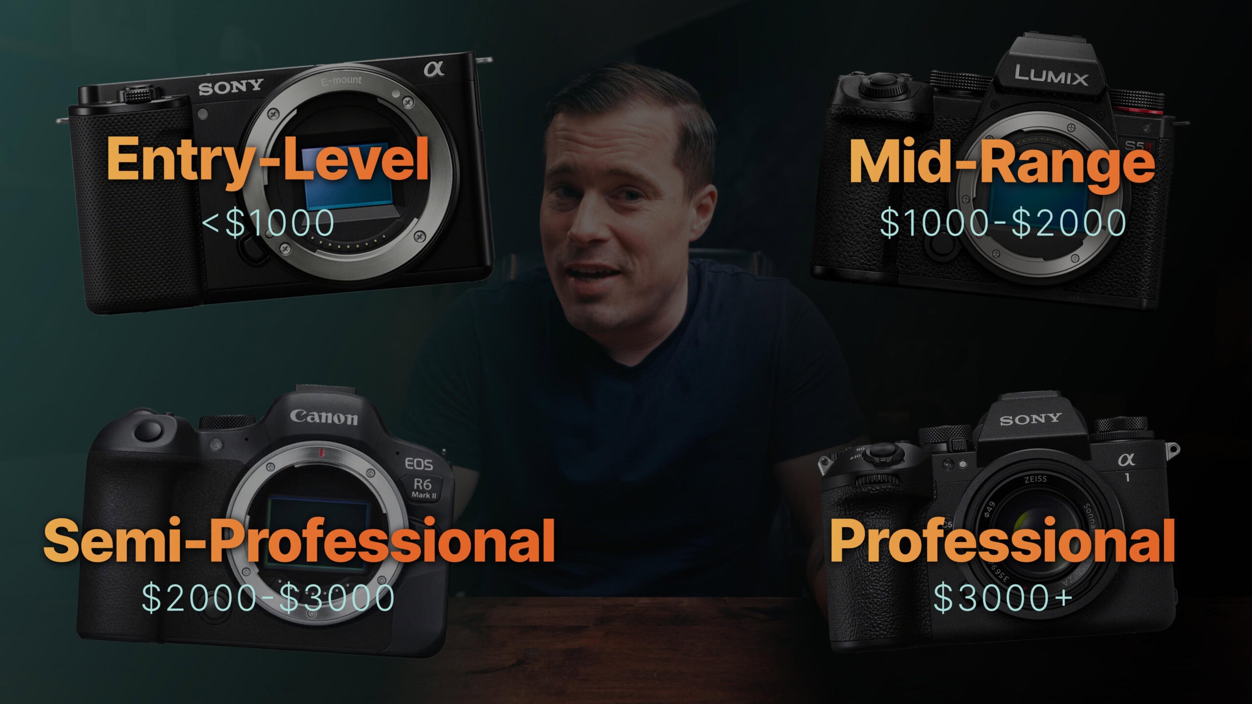 The Best Video Cameras (Updated 2025) - Pascal Basel